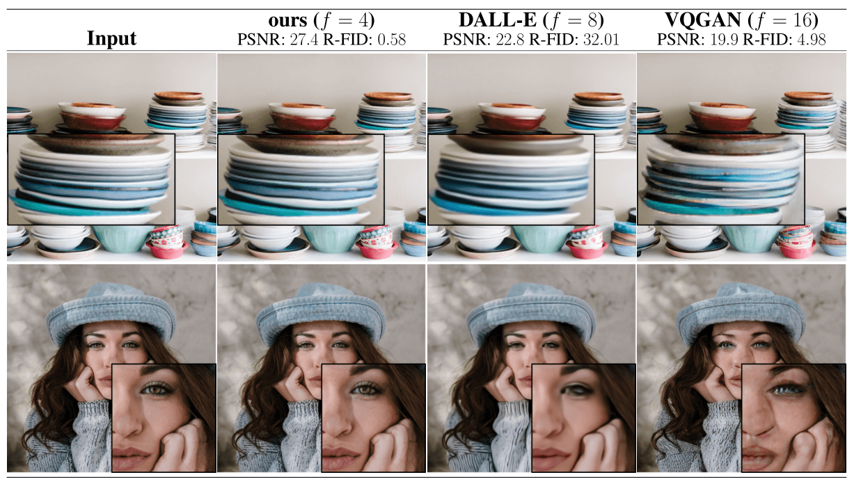 High-Resolution Image Synthesis with Latent Diffusion Models - Computer ...