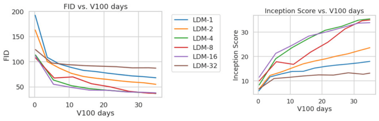 High-Resolution Image Synthesis with Latent Diffusion Models - Computer ...