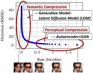 High-Resolution Image Synthesis with Latent Diffusion Models - Computer ...