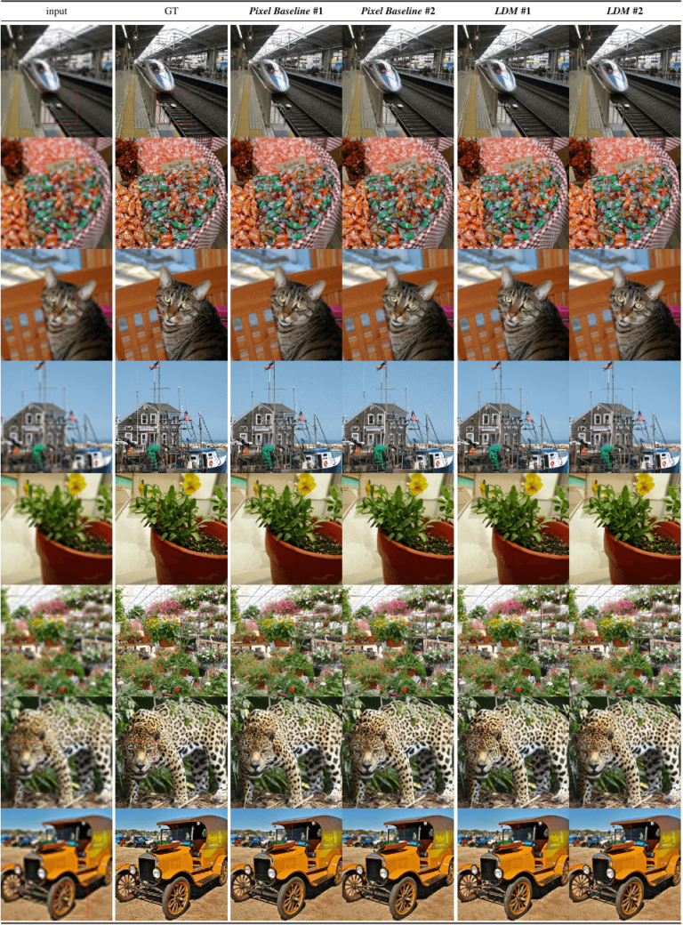 High-Resolution Image Synthesis with Latent Diffusion Models - Computer ...