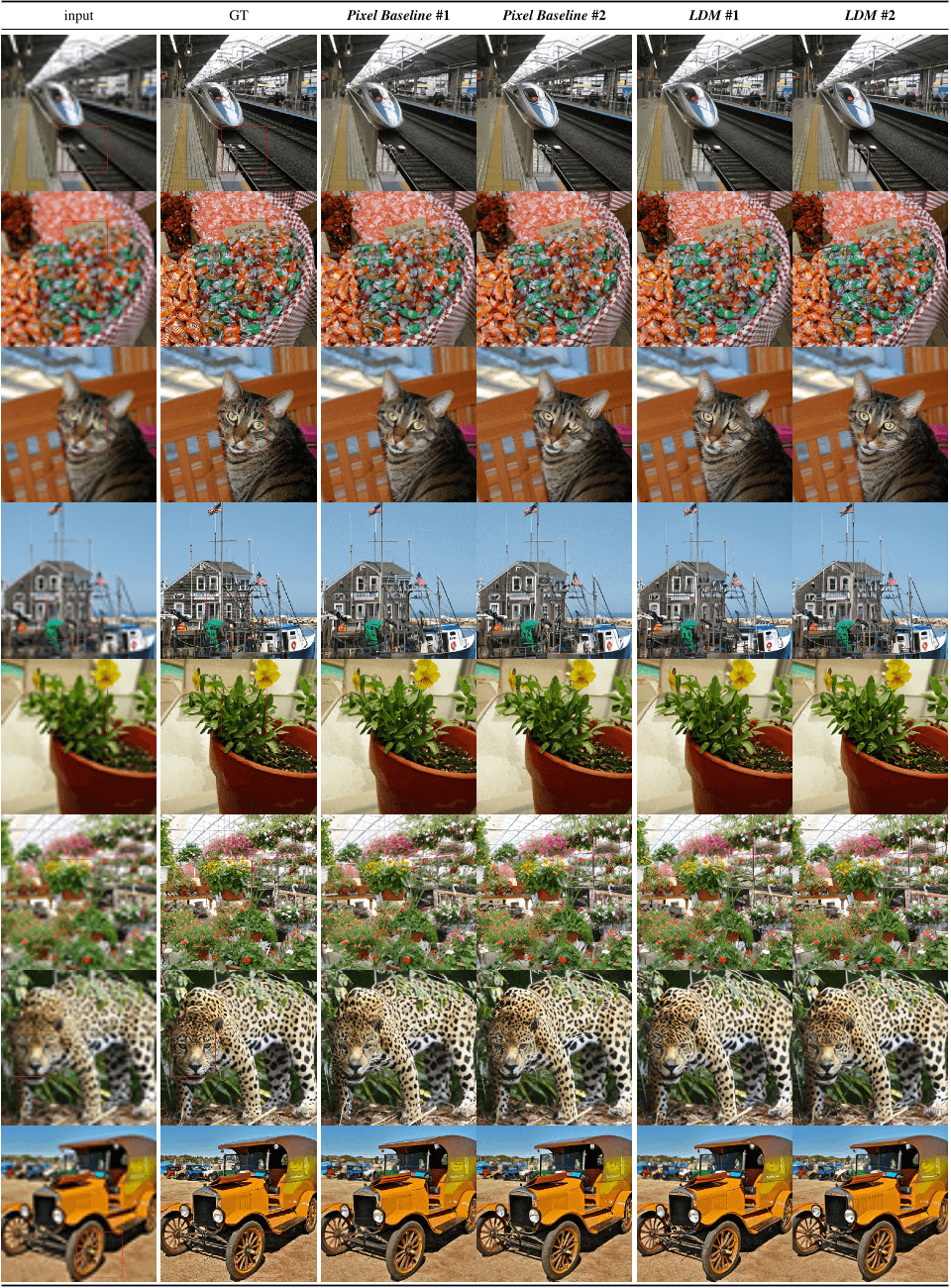 High-Resolution Image Synthesis with Latent Diffusion Models - Computer ...