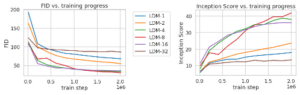 High-Resolution Image Synthesis with Latent Diffusion Models - Computer ...