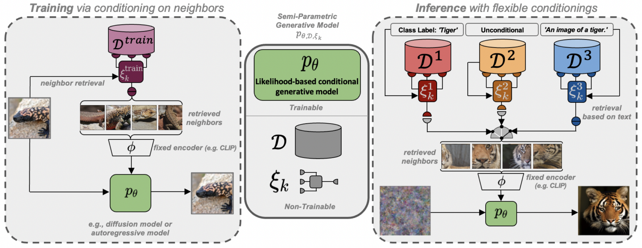 Semi-Parametric Neural Image Synthesis - Computer Vision & Learning Group